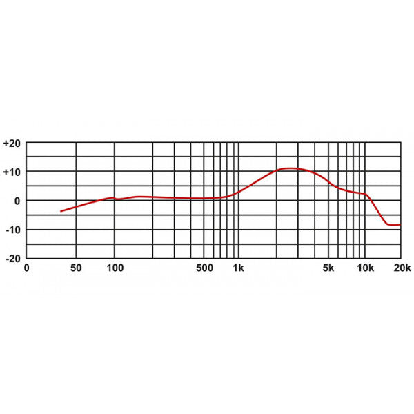 Eikon DM800 Professional vocal microphone with dynamic capsule (Black ...