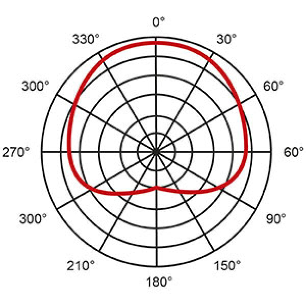 Eikon HCM25AK Condenser Mini Headset Microphone (3-pin mini XLR ...